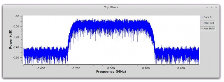 RFNoC - RF Network on Chip - Ettus Research | Ettus Research, a ...