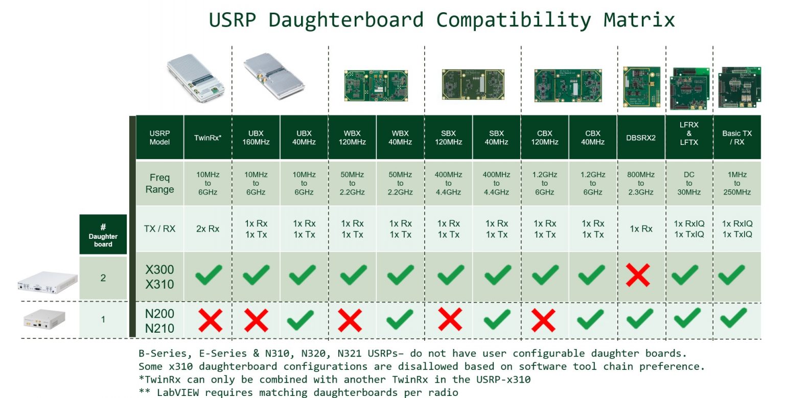 USRP X310 High Performance Software Defined Radio - Ettus Research ...