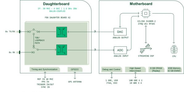 Introducing the New Ettus USRP X440 Software Defined Radio | Ettus ...