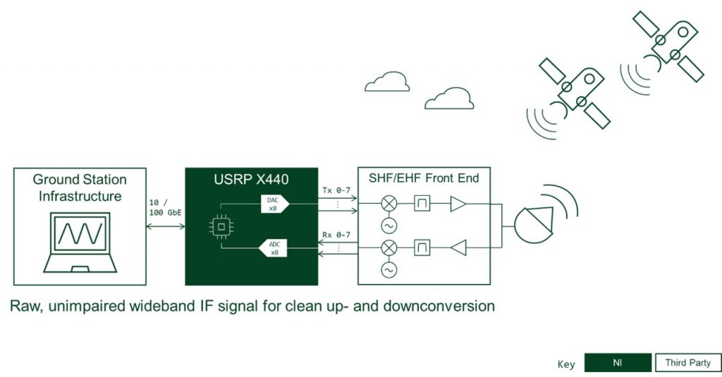 Introducing the New Ettus USRP X440 Software Defined Radio | Ettus Research, a National ...